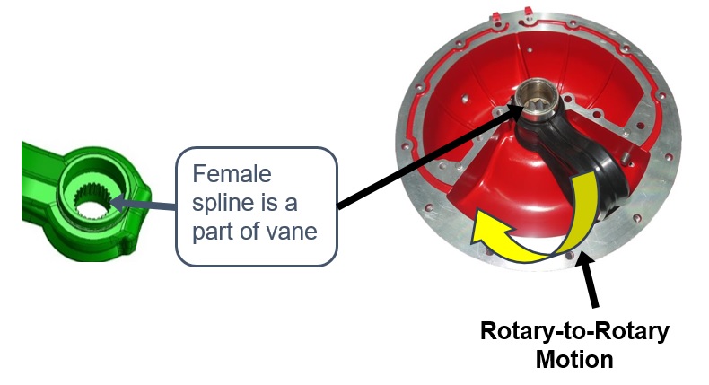 Easytork - Products - Easytork Control Actuator; Pneumatic Rotary Vane ...