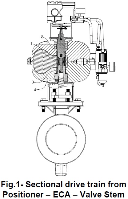 Easytork - Products - Easytork Control Actuator; Pneumatic Rotary Vane ...